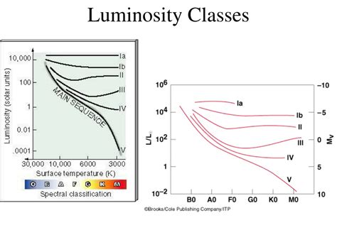Ppt Hr Diagram In Astronomy Powerpoint Presentation Free Download