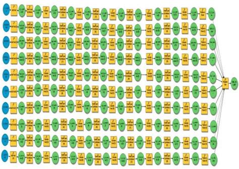 Gis Model For Coastal Vulnerability Analysis Download Scientific Diagram