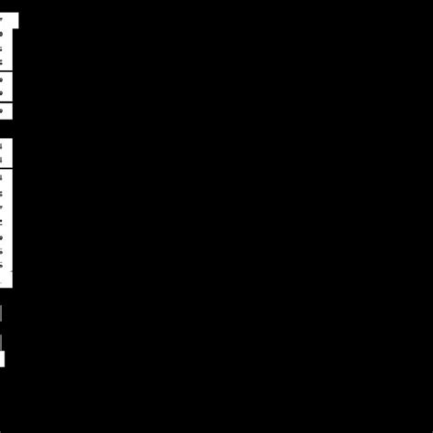 Estimating The Polychoric Correlation Download Scientific Diagram