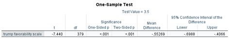 Solved One Sample Testone Sample Statistics