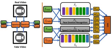 A Comprehensive Review Of Deepfake Detection Using Advanced Machine Learning And Fusion Methods