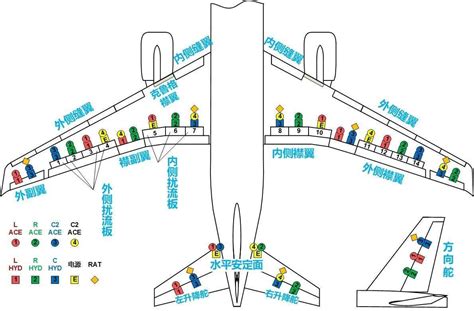 飞机游戏 一 飞行基础知识 1 1概念介绍 英飞 博客园
