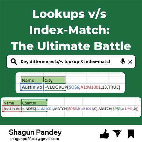 shagun pandey on linkedin exceltips productivity dataanalysis data
