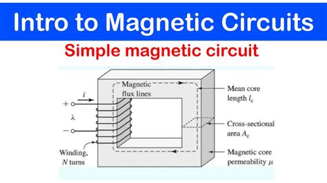 Magnetic Circuit Simulator At Autumn Allen Blog