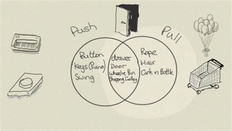 Pin On Force Experiments