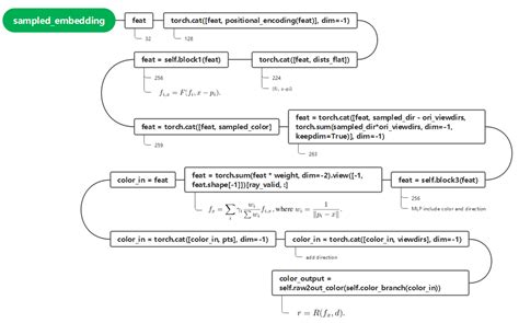 Network Details Issue Xharlie Pointnerf GitHub