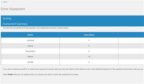 Driver Assessment Plus Praxis42