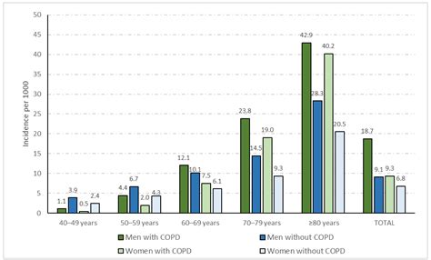 Sex Differences In Covid 19 Hospitalization And Hospital Mortality
