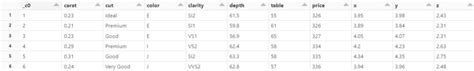beginner s guide to linear regression with pyspark towards data science