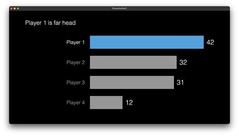 Selective Highlighting — Magical Presentations Fast Easy Beautiful