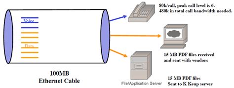 Lan Bandwidth Allocation Software For Business Telecom