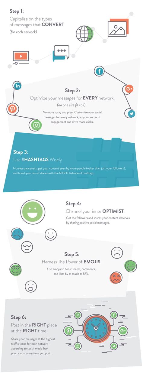 Write Better Social Messages With The Social Media Message Optimizer