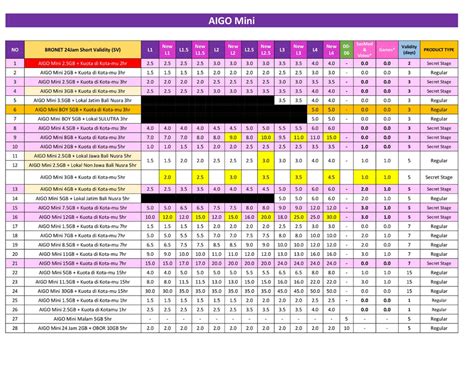 Voucher Axis Aigo Mini 2 Gb 3 Hari Daffina Store