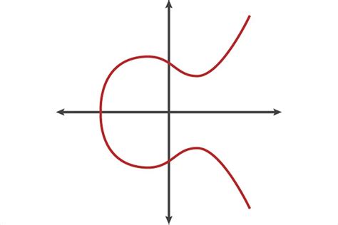 Encryption Gui Interface Prefer Elliptic Curve Keys Elliptic Curve