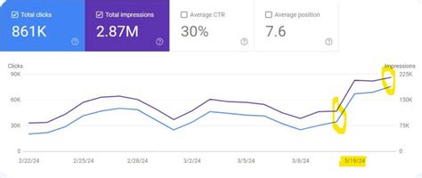 omar damra on linkedin seo