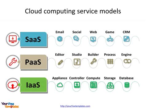Cloud Computing PowerPoint Templates Free PowerPoint Template
