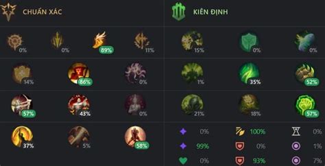 Gnar Mùa 12 Cách Lên đồ Và Bảng Ngọc Gnar Mới Nhất