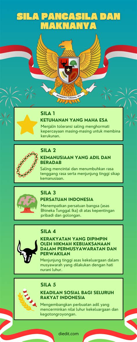Poster Infografis Pancasila Dan Contoh Penerapan Sila Silanya
