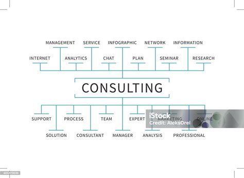 Consulting Scheme Mindmap Vector Illustration Stock Illustration