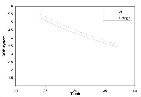 Figure C 1 Comparison Between Vi And Base Case With Dynamic Valve Download Scientific Diagram