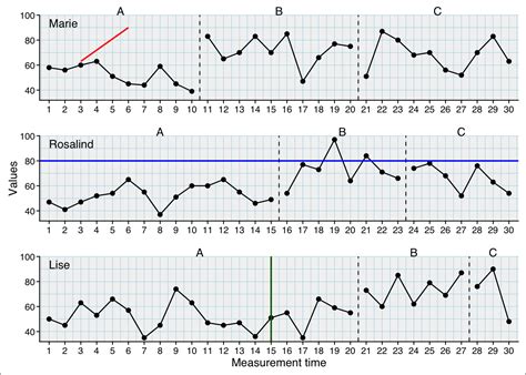 Creating A Single Case Data Plot Analyzing Single Case Data With R And Scan