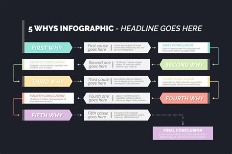Whys Vectors And Illustrations For Free Download Freepik