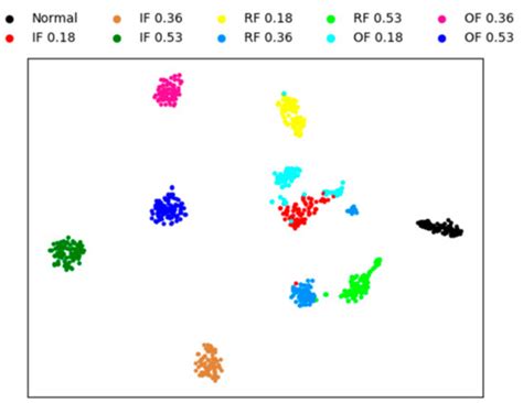 Sensors Special Issue Sensors Fault Diagnosis Trends And Applications