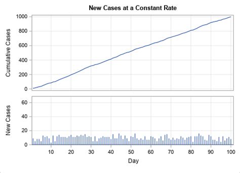 How To Read A Cumulative Frequency Graph The Do Loop