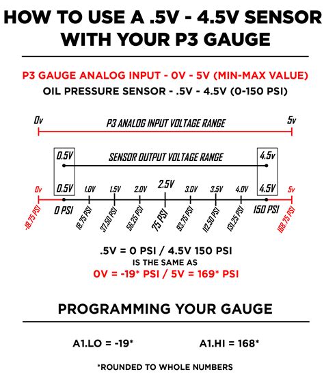 P3 V2 Install And Details Urotuning