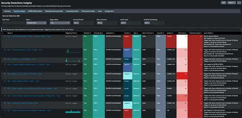 Sa Detectioninsights Splunkbase