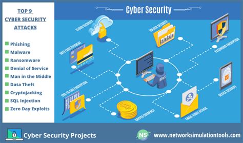 Cyber Security Projects With Source Code For Students Network