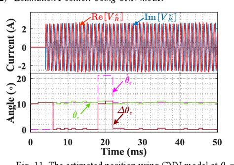 Figure 11 From A Method Of Initial Position Estimation For A Low Saliency Machine Based On Eddy
