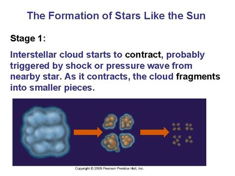 Star Formation Introduction Starforming Regions The Formation Of