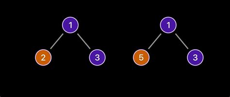 How To Check If Two Binary Trees Are The Same