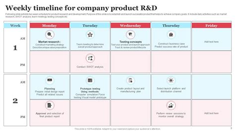 R And D Timeline Powerpoint Ppt Template Bundles Ppt Powerpoint