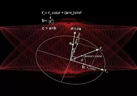 backward euler method