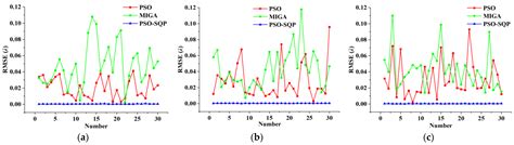 Piston Detection Of Optical Sparse Aperture Systems Based On An
