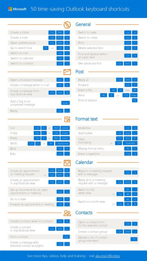 50 time-saving Outlook keyboard shortcuts - ppt download