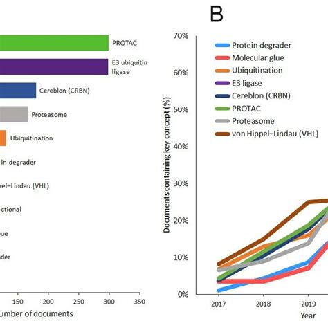 Scheme Of Thalidomide Interactions With Crbn G Gallus Hydrophobic