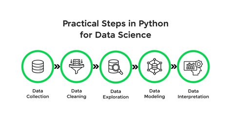 Python For Data Science A Comprehensive Guide Updated