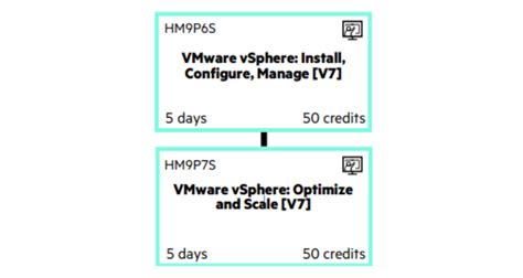 Vmware Certification Training Education Services Hpe