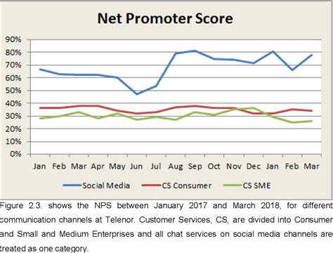 Figure 2 3 From The Effect Of Data Quantity On Dialog System Input Classification