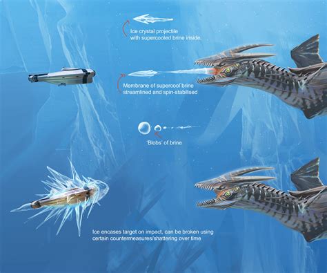 Concept Art Artofit