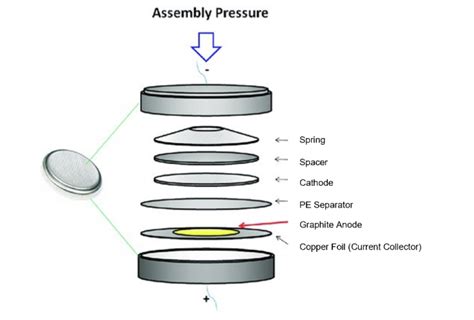Battery Anodes Made With High Grade Graphite Are A Success Ev Engineering And Infrastructure