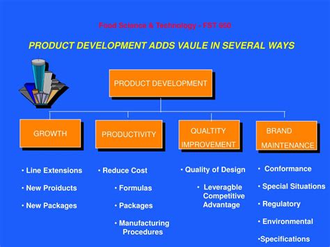 Ppt Objectives Product Development Module Powerpoint Presentation
