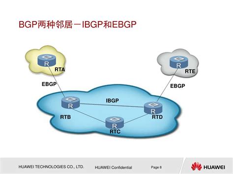 Ppt Bgp 协议原理 Powerpoint Presentation Free Download Id5674697