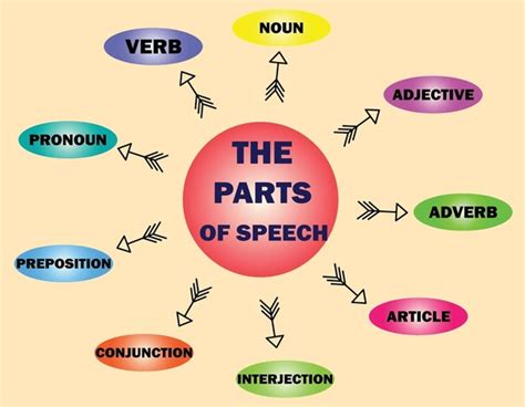 8 Colorful Illustration Conjunctions Interjections Stock Vectors And Vector Art Shutterstock