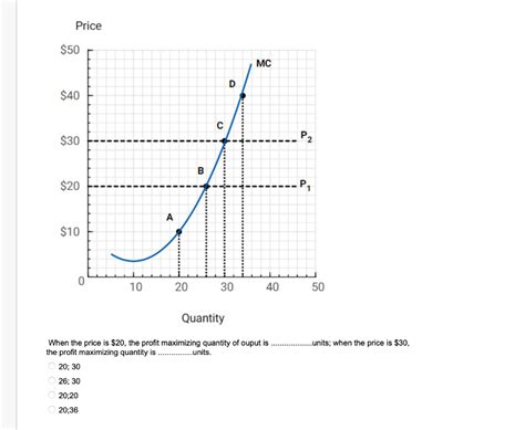 Solved When The Price Is 20 The Profit Maximizing Quantity