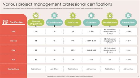 Project Management Certification Powerpoint Ppt Template Bundles Ppt Slide