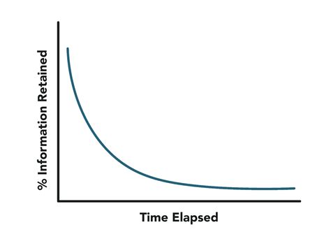 Learning And Relearning The Power Of Consistency Mindedge